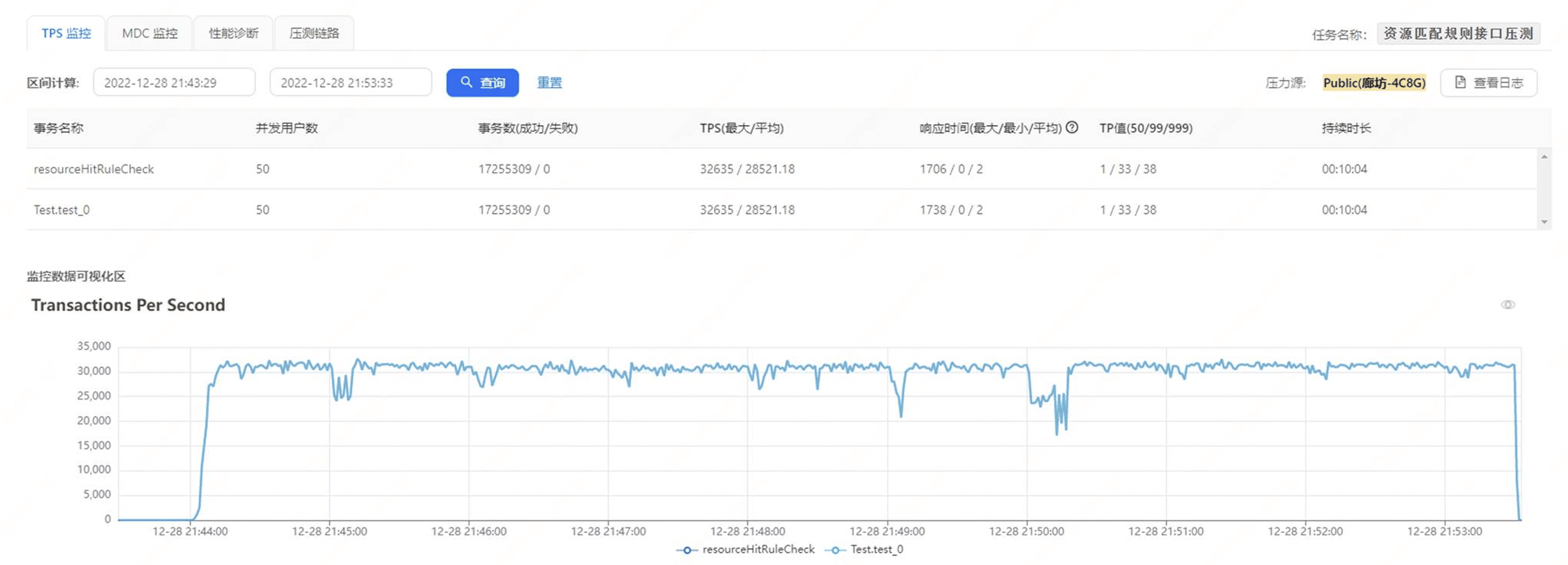 如何用 Spring Cache + Caffeine 实现本地缓存？ - 知乎