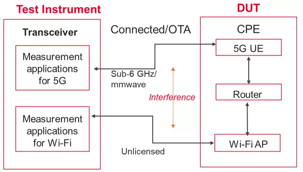 Wi-Fi 5- 的 CPE 与 Wi-Fi 6的 CPE 有哪些不同之处？支持Wi-Fi 6E的 CPE 如何测试？ - 知乎
