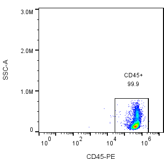 PBMC在免疫治疗药物研发中的应用 - 知乎