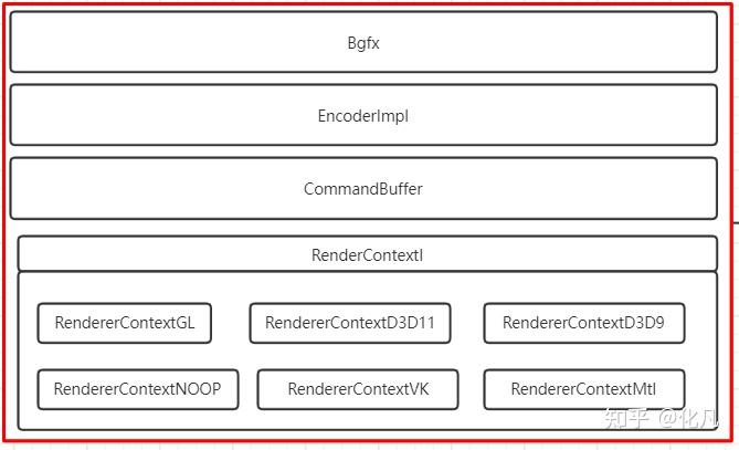 2D渲染引擎综述：Blend2D Impeller Skia Cario GUI IMGUI Wayland Xserver GTK Anit-Grain GDI+ HarfBuzz - 知乎