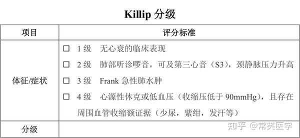 科研小工具｜心功能Killip分级，急性心梗所致心力衰竭的临床分级 - 知乎