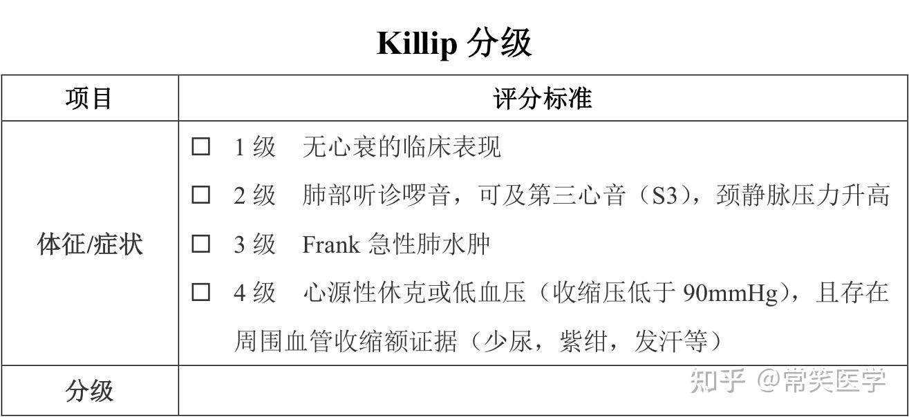 科研小工具｜心功能Killip分级，急性心梗所致心力衰竭的临床分级 - 知乎