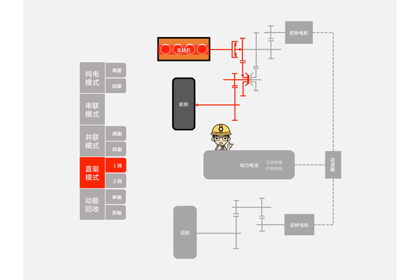 【混动百科】4500字看懂「长城Hi4电混系统」 - 知乎