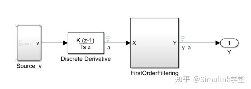 Simulink中的滤波 - 知乎