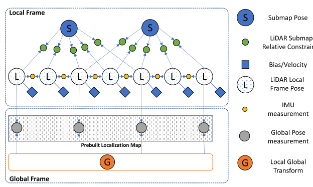 【论文阅读43】LIO Aided LiDAR Localization System - 知乎