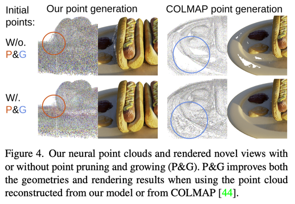 Point-NeRF: Point-based Neural Radiance Fields 笔记 - 知乎