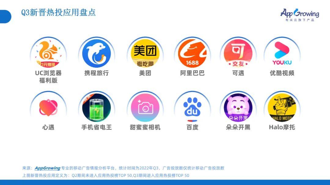 2022年Q3移动广告趋势洞察AppGrowing