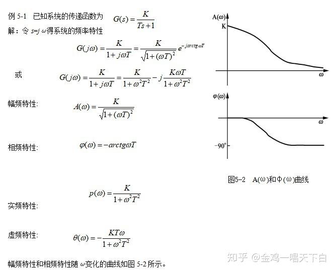 第十讲 频域分析法（Nyquist曲线） - 知乎