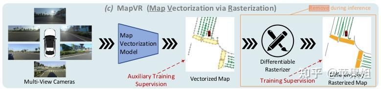 有哪些比较好的方法可以生成自动驾驶中的 HDMap 高精地图？ - 知乎