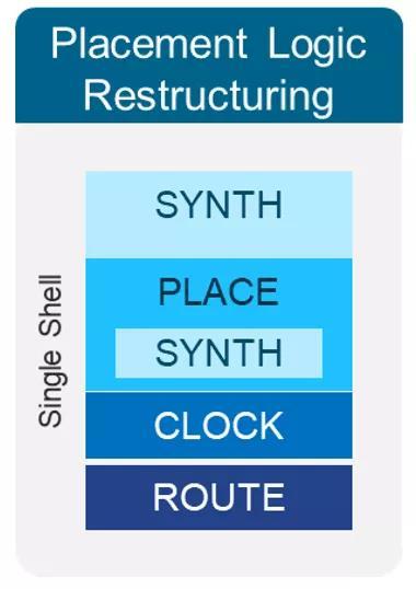 芯片设计也可以DIY？Fusion Compiler颠覆传统芯片设计 - 知乎