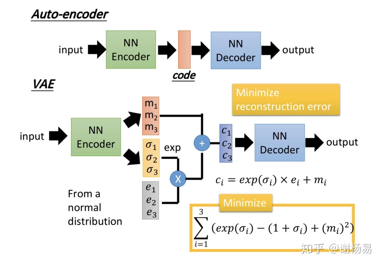 机器学习11 -- 无监督学习之Auto-Encoder - 知乎