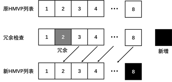 AVS3关键技术和uavs3d解码器的简介 - 知乎