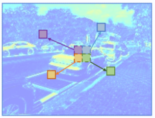[ICML2022] FGST: 清华提出首个视频去模糊的Transformer - 知乎