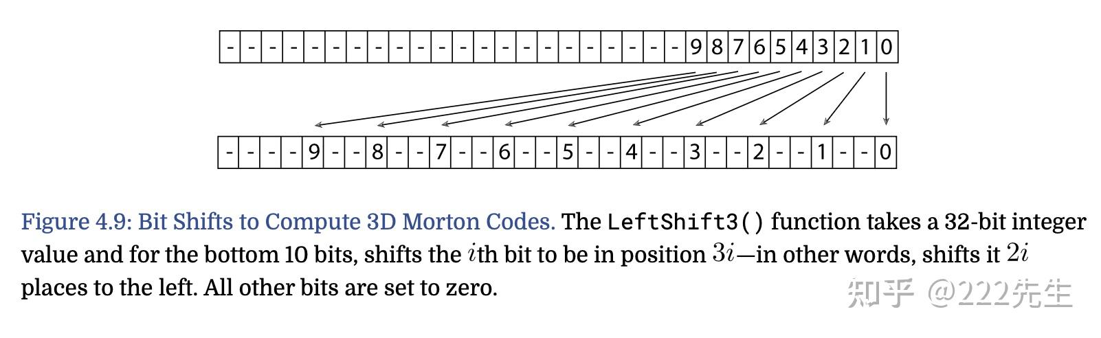 pbrt 第四章-BVH - 知乎