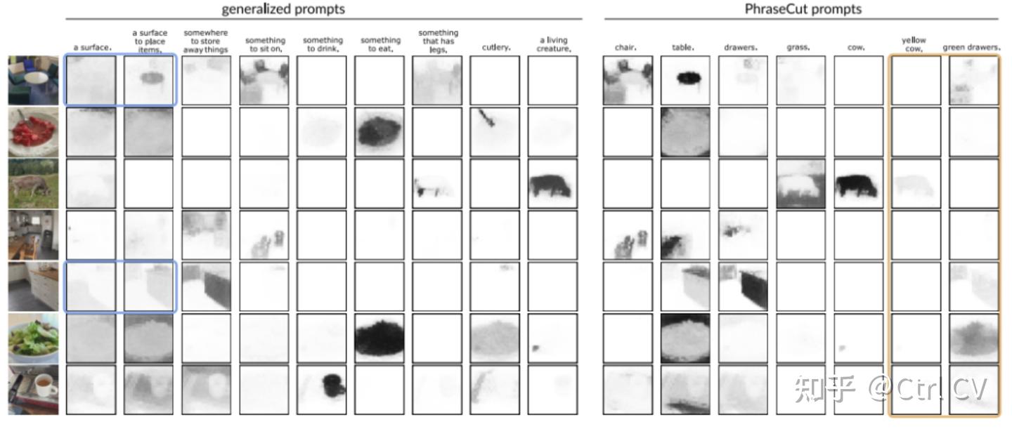CLIPseg图像分割 - 知乎