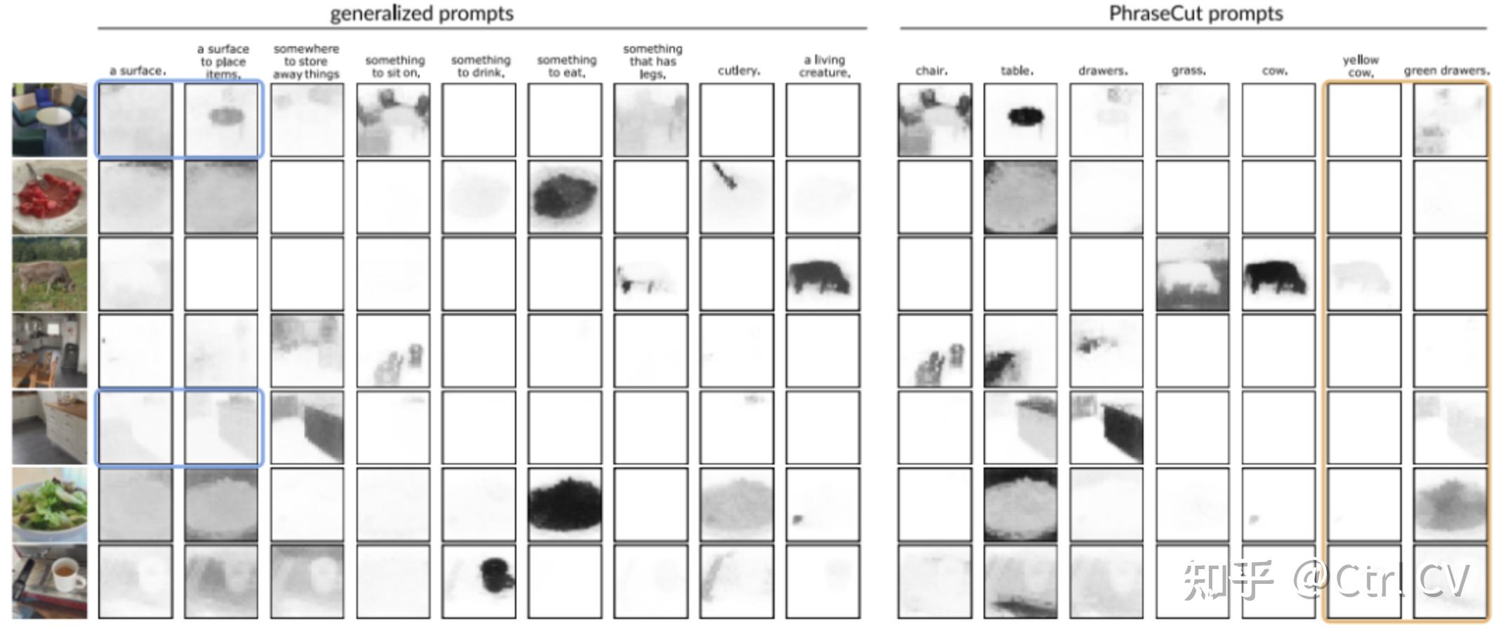 CLIPseg图像分割 - 知乎