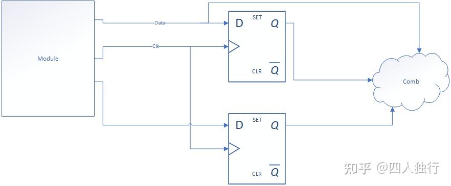 soc设计入门9-multi-cycle - 知乎