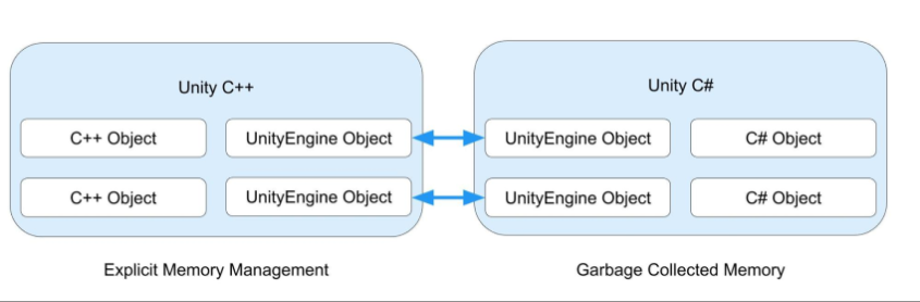 Unity中的UnityEngine.Object和System.Object - 知乎