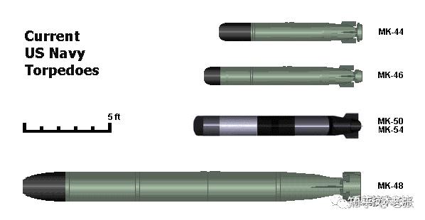 Mk-48 ADCAP鱼雷系统技术介绍 - 知乎