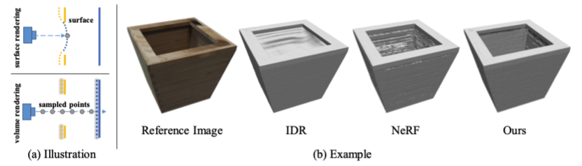 NeuS 阅读笔记 - 知乎