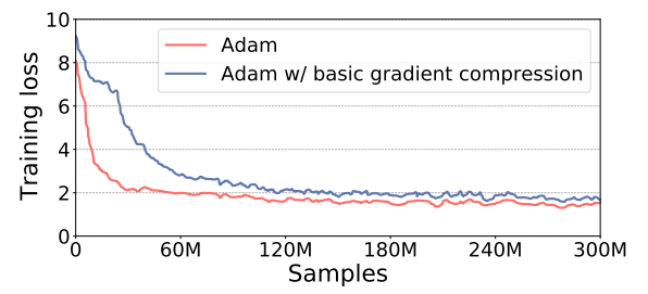机器学习梯度量化方法简介 - 知乎