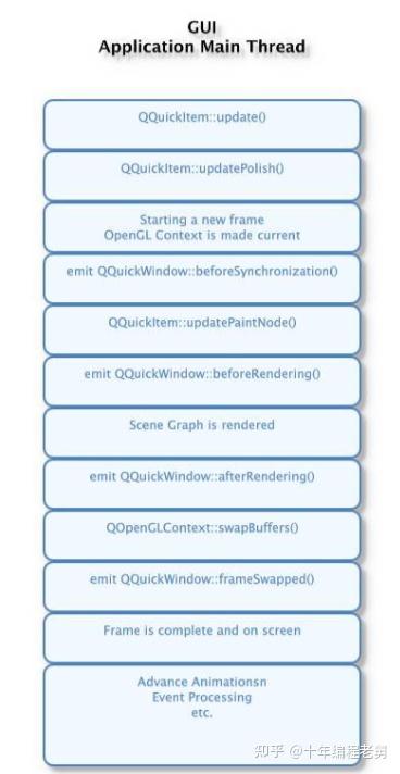 Qt Quick 渲染机制 - 知乎