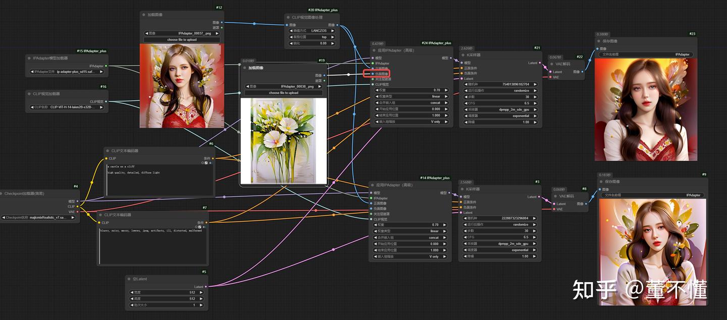 【09】ComfyUI中级 - 全面掌握IPAdapter - 知乎