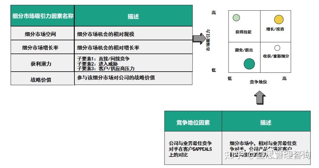 IPD解读丨细分市场的分类排序模型之SPAN分析 - 知乎