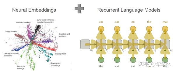 CMU-10707 第十四讲 序列到序列建模I - 知乎