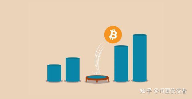 2024 年比特币价格 BTC价值可能达到 626383 美元 - 知乎