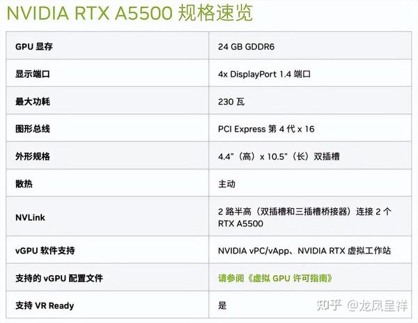 术业有专攻！NVIDIA RTX A5500专业显卡拆解测试 - 知乎
