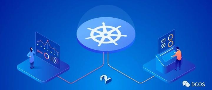 K8s迁移cgroup v2的checklist - 知乎