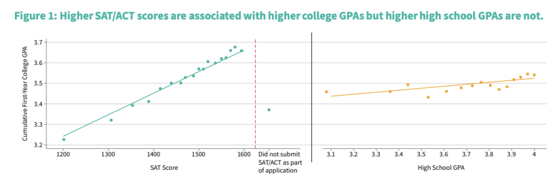 2026美本申请多所高校恢复SAT/ACT硬性要求！附全美Top50院校标化要求汇总 - 知乎