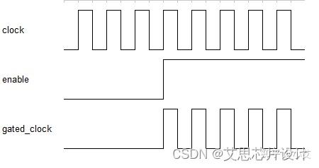 门控时钟检查（clock gating check）的理解和设计应用（上） - 知乎
