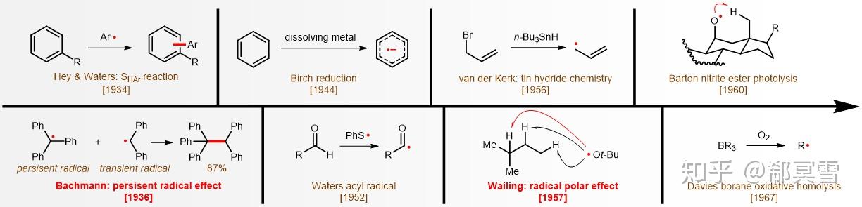 【不定期更新】现代自由基有机化学浅述 - 知乎