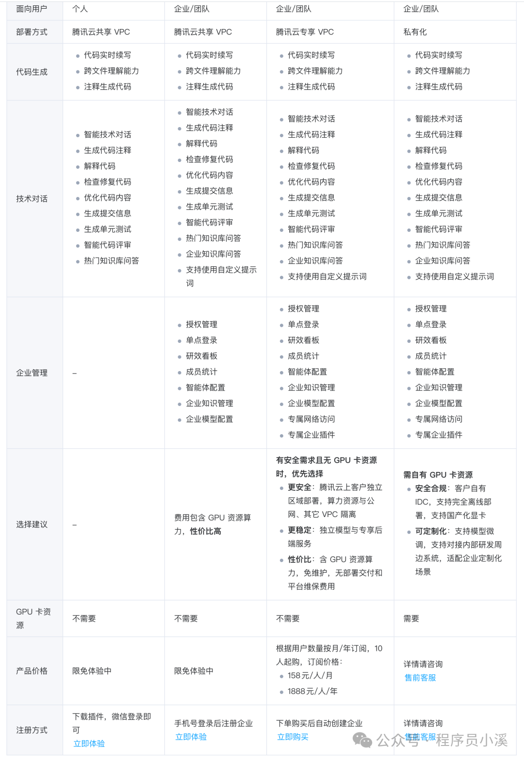 【XCode】Code Buddy for XCode AI编程助手 - 知乎