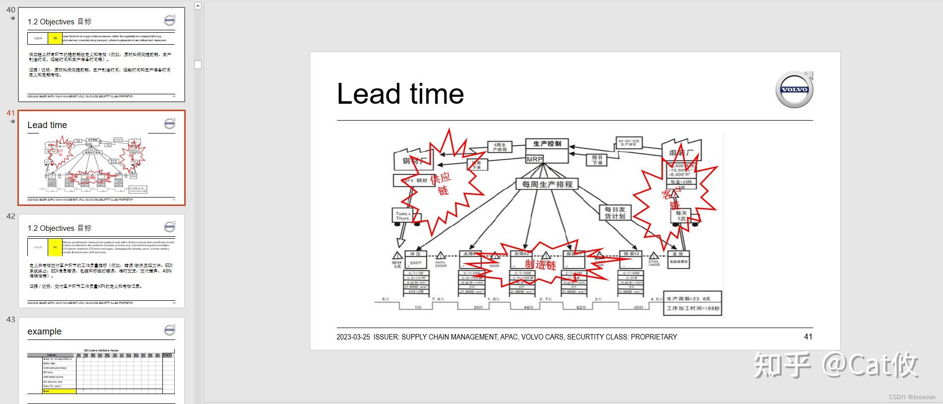 全球物料管理MMOG/LE体系培训资料（最新） - 知乎
