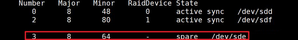 Linux RAID详解 - 知乎