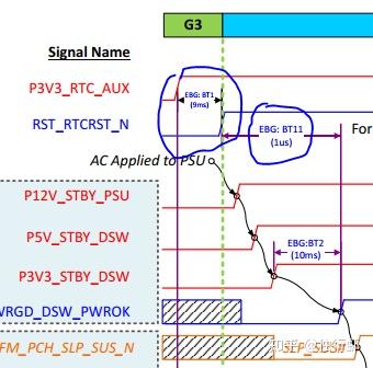 CPU平台上电时序 - 知乎