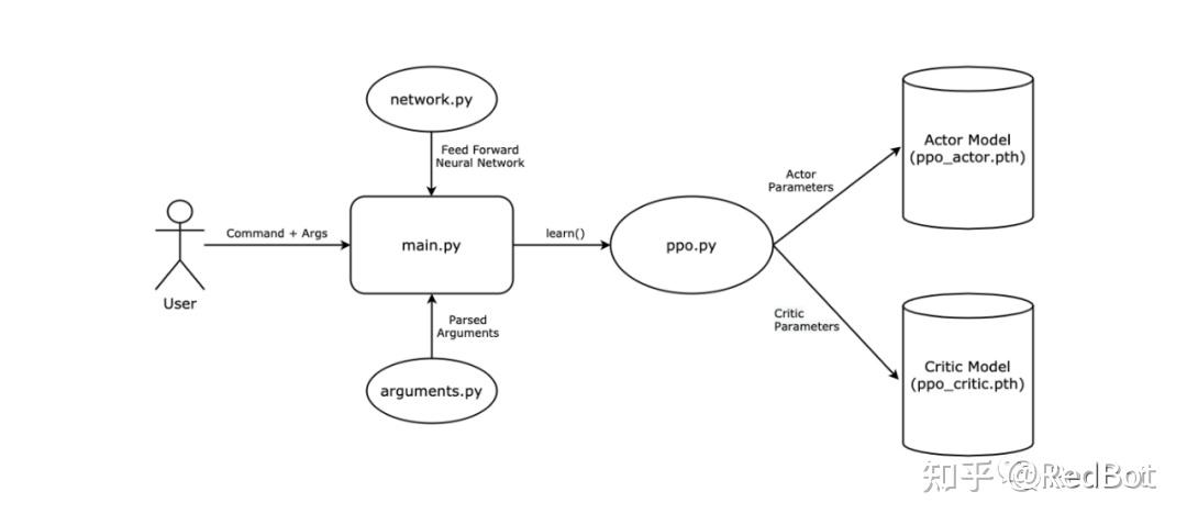 从0开始手写PPO算法（一） - 知乎