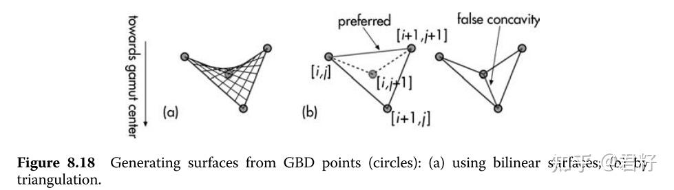 Gamut Mapping 8-色域边界 - 知乎