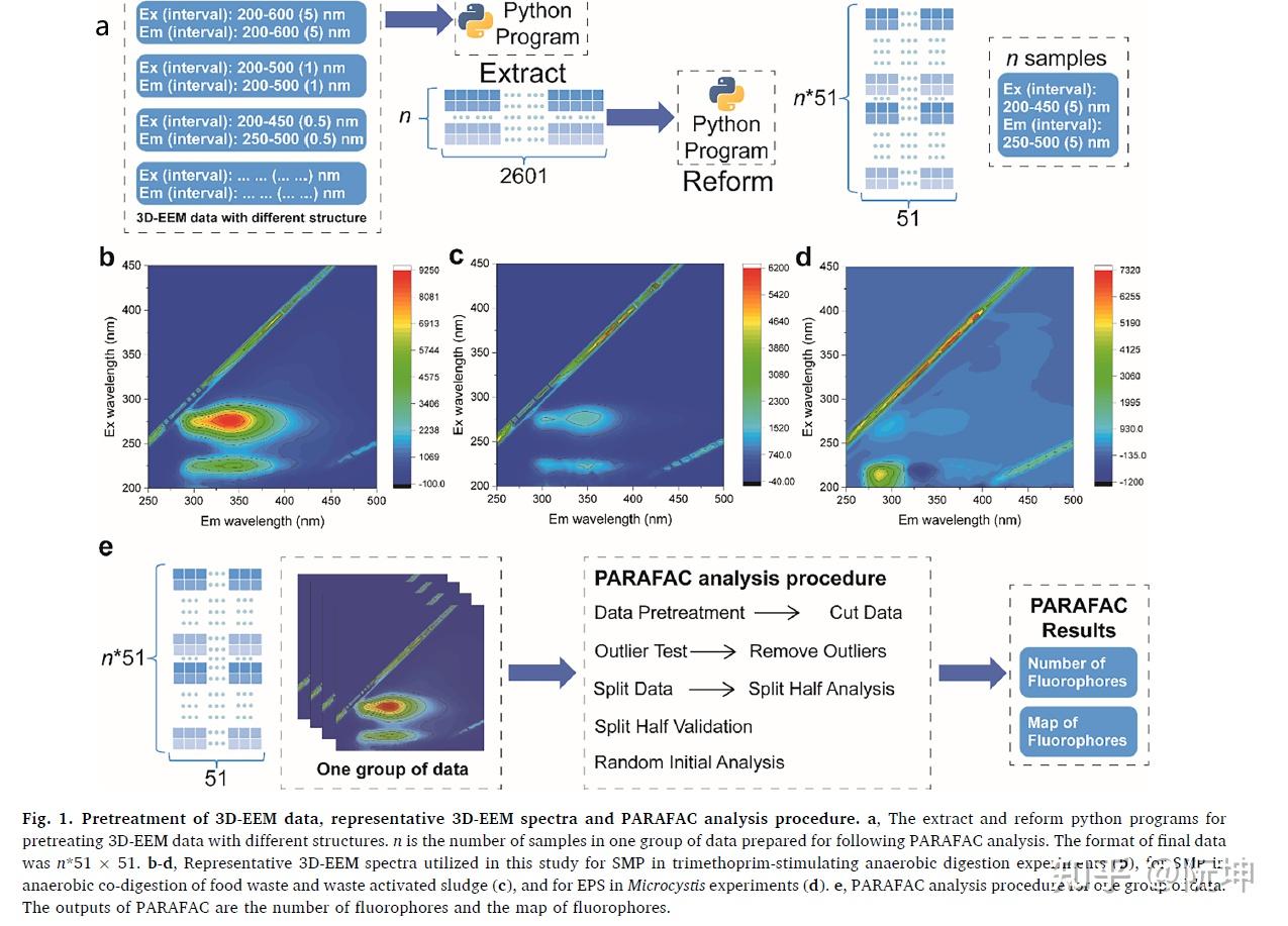 基于深度学习的F-EEMs中荧光组分的快速识别 - 知乎
