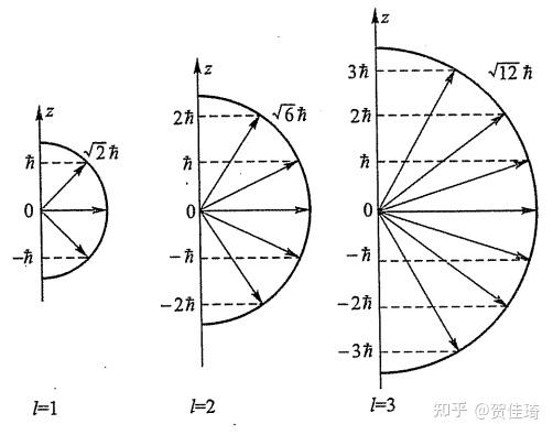 固体的磁性 - 知乎