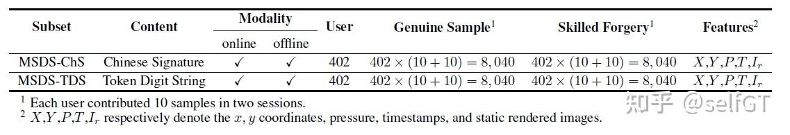 【论文阅读】MSDS:A Large Scale Chinese Signature & Token Digit String Dataset for Handwriting ...