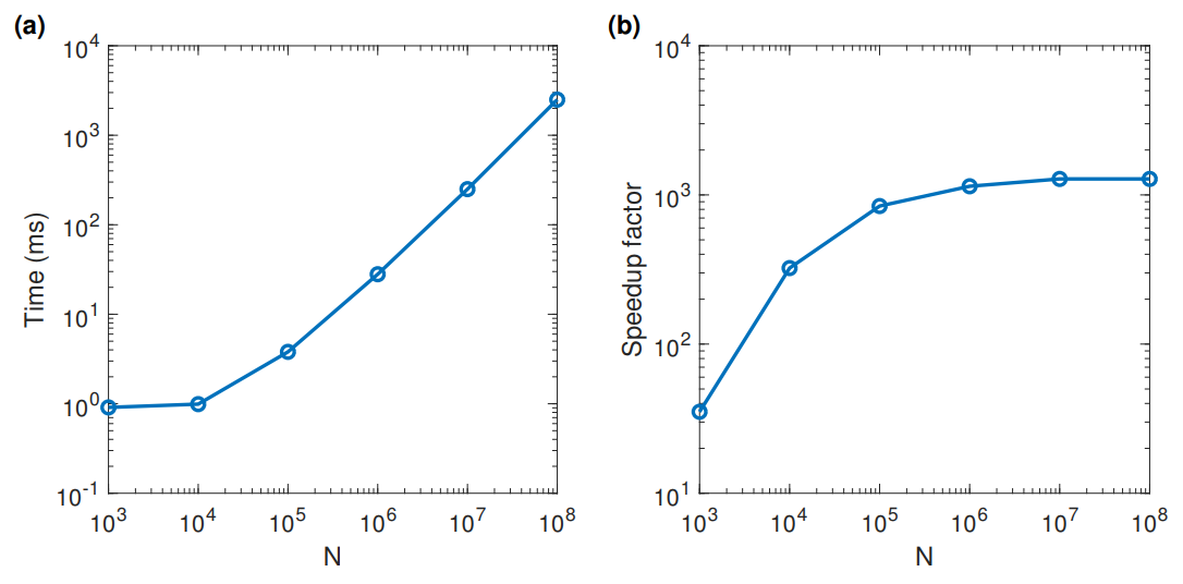 CUDA编程入门（五）：获得GPU加速的关键 - 知乎