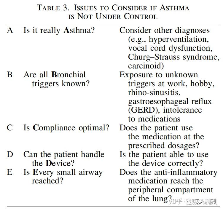 一文通读pMDI（压力定量吸入器）演变历程 - 知乎