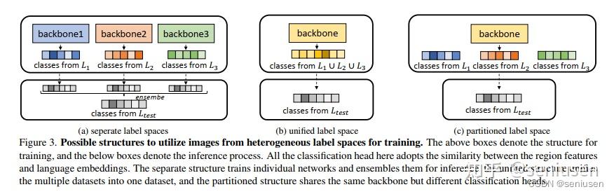 Detecting Everything in the Open World: Towards Universal Object Detection - 知乎