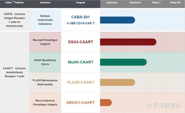 全球第5款自免CAR-T细胞疗法挺进临床，驯鹿生物拥有商业权益 - 知乎