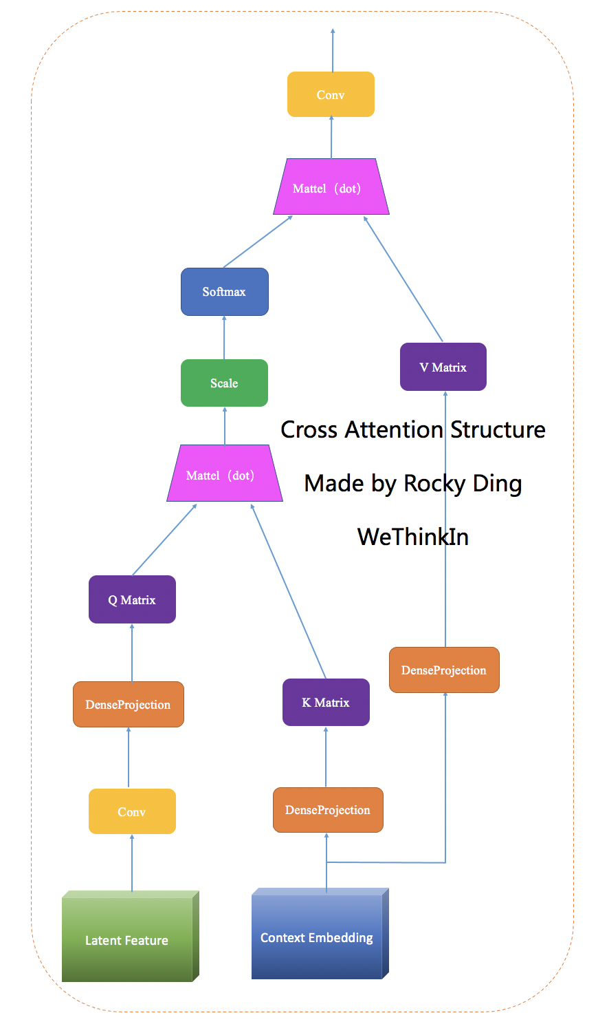 深入浅出解析Stable Diffusion中U-Net的核心知识与价值 | 【算法兵器谱】 - 知乎
