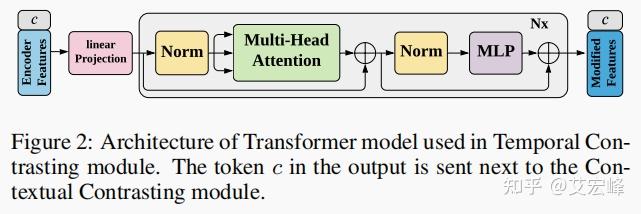 【时序表征】TS-TCC: 通过Temporal和Contextual对比学习的经典之作 - 知乎
